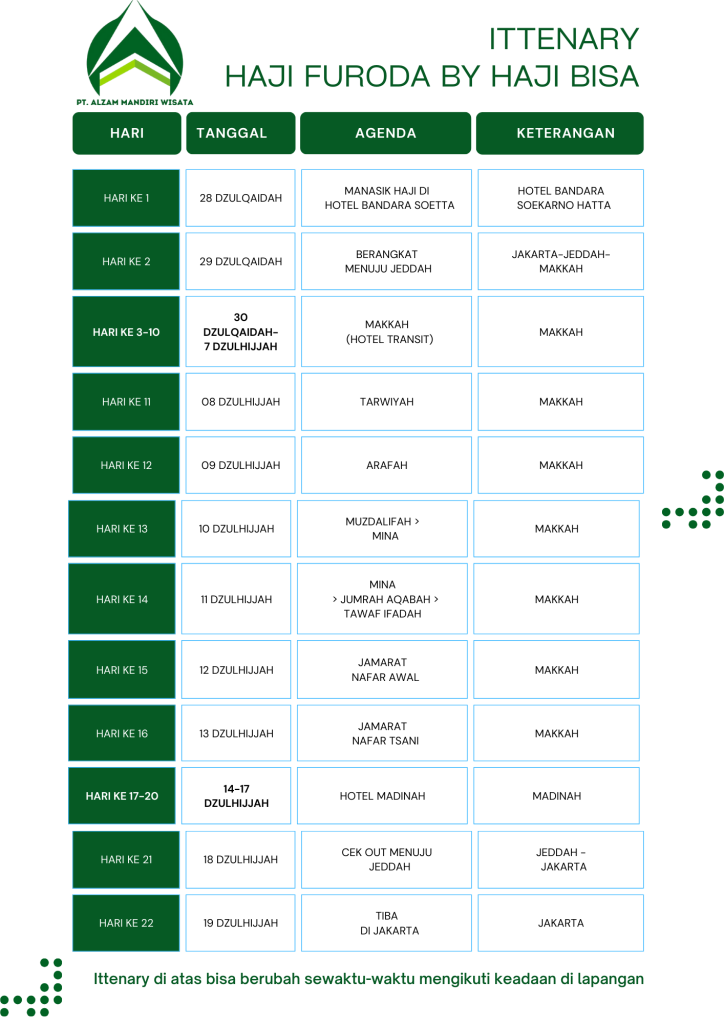 Haji Furoda 2025 - Umrah BISA
